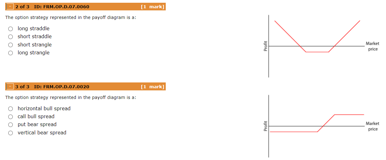 Solved The option strategy represented in the payoff diagram | Chegg.com