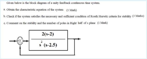 Solved Given below is the block diagram of a unity feedback | Chegg.com