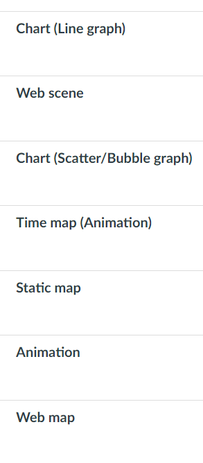 Solved Match the appropriate map used for visualization. | Chegg.com