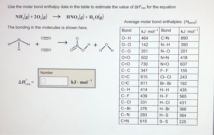 Solved Use the molar bond enthalpy data in the table to | Chegg.com