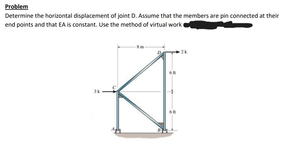 Solved Problem Determine the horizontal displacement of | Chegg.com