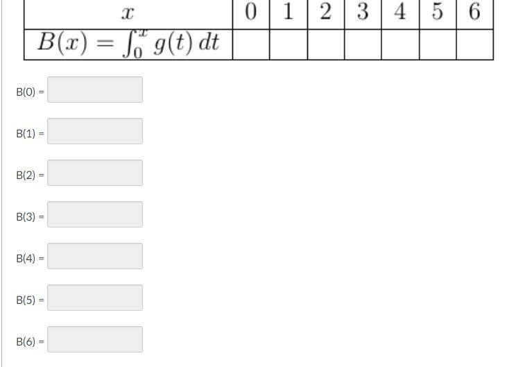 \begin{tabular}{|c|c|c|c|c|c|c|c|} x & 0 & 1 & 2 & 3 | Chegg.com