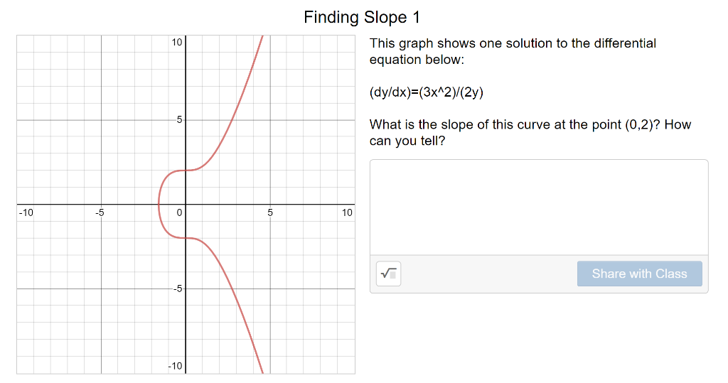 Solved 10 Finding Slope 1 This graph shows one solution to | Chegg.com