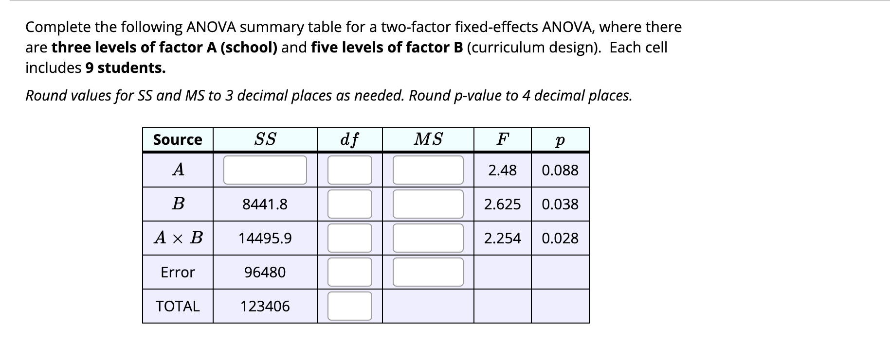 Solved Complete the following ANOVA summary table for a | Chegg.com
