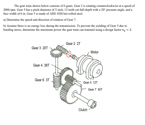 Solved The gear train shown below consists of 6 gears. Gear | Chegg.com