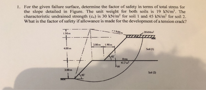Solved For the given failure surface, determine the factor | Chegg.com