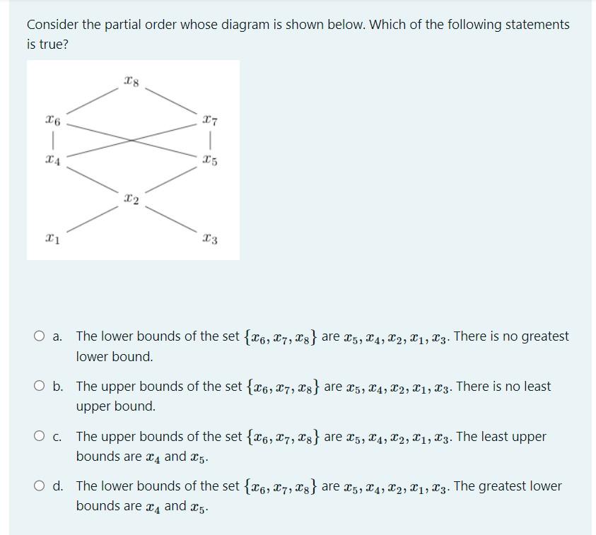 Solved Consider the partial order whose diagram is shown | Chegg.com