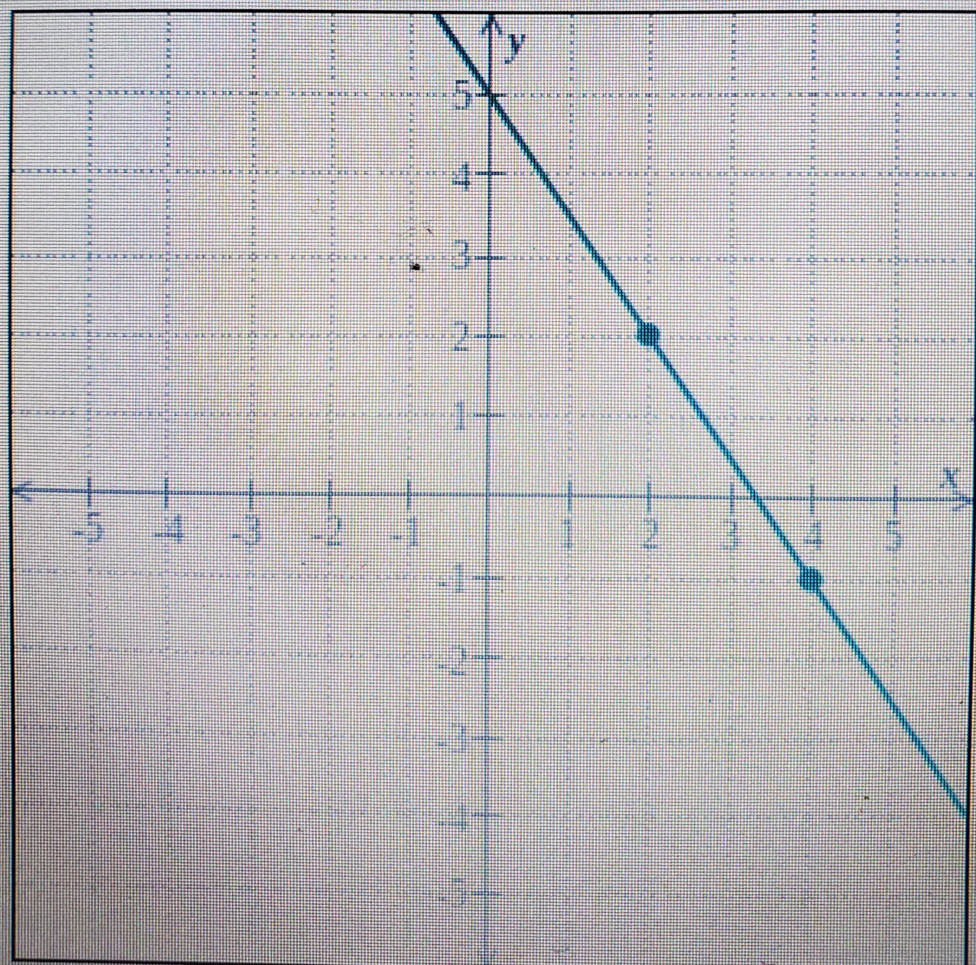 Solved Find the slope of the line graph. | Chegg.com