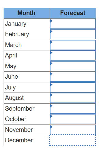 Solved Demand for stereo headphones and MP3 players for | Chegg.com