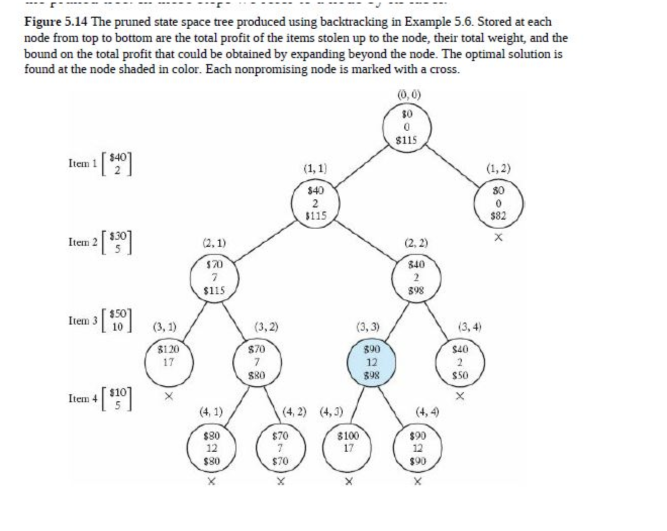 You Have Sum Of Subsets With Given Set S 3 9 
