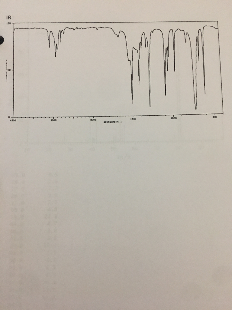 Solved Unknown B: C5H7N Correct Structure (1.5 pts) . | Chegg.com