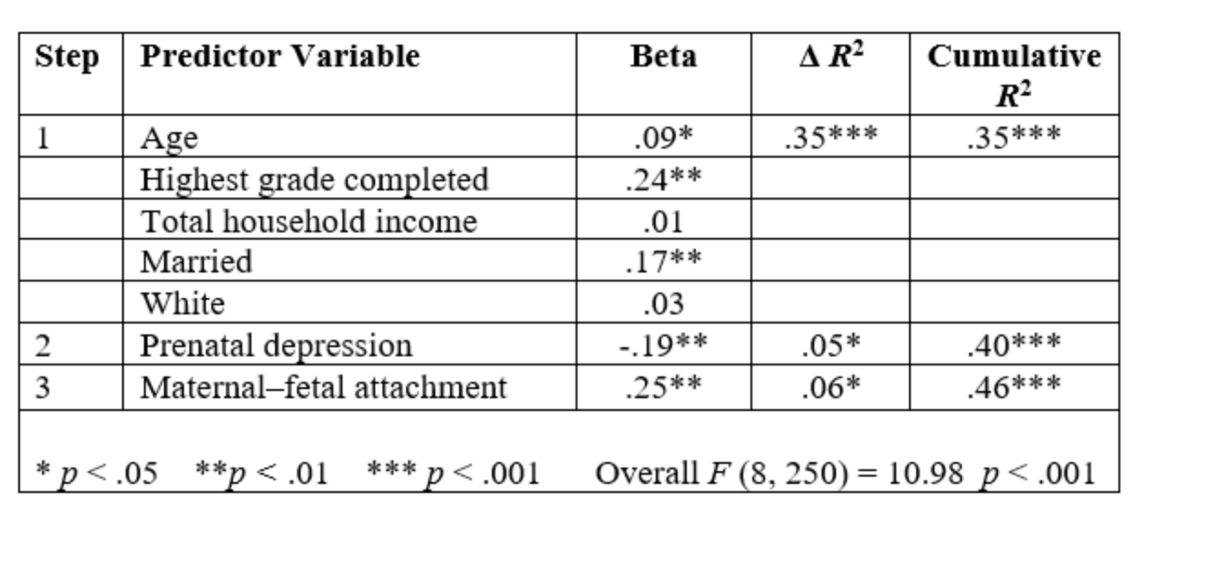 Solved Refer to Table 1. Which of the following statements | Chegg.com