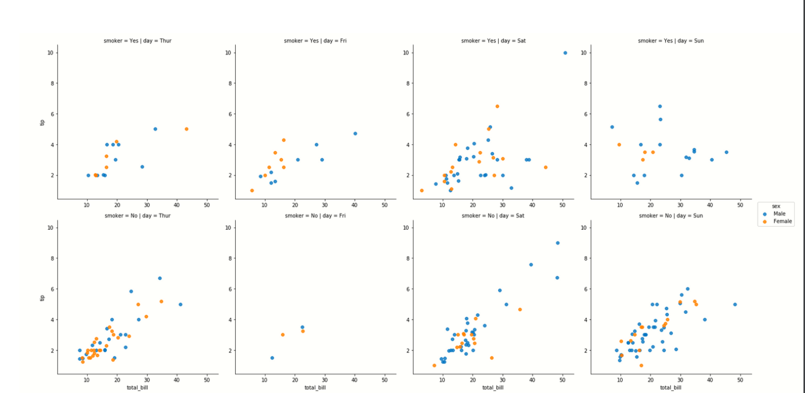 Solved write code in jupyter notebook to create scatterplots | Chegg.com