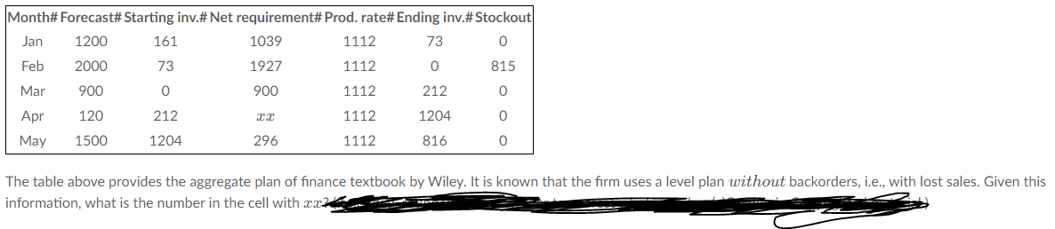 Solved \begin{tabular}{|ccccccc|} \hline \multicolumn{6}{c}{ | Chegg.com
