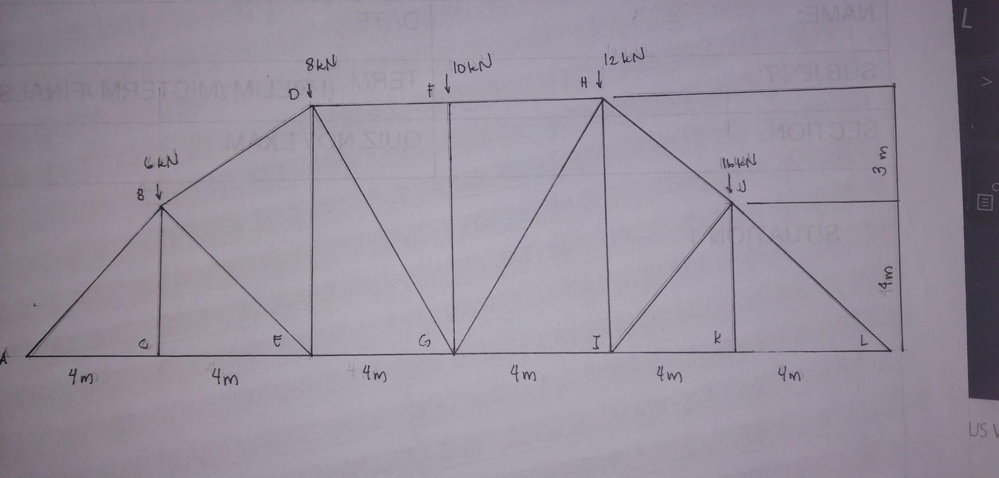 Solved 8KN 10KN 12kN H 6kN 16kN N A с E G K 400m 400m 4.00 4 | Chegg.com