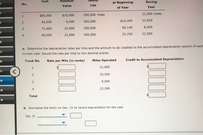 Solved Depreciation by units-of-activity method Prior to | Chegg.com