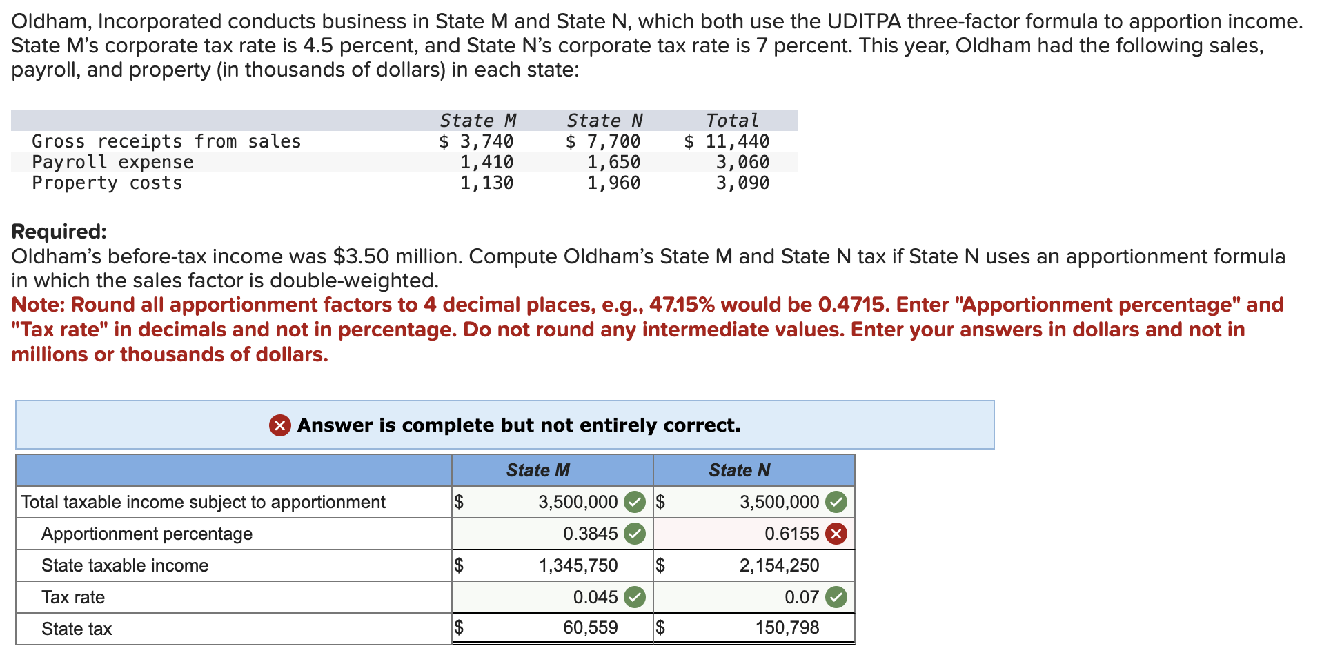 Solved Oldham, Incorporated conducts business in State M and | Chegg.com