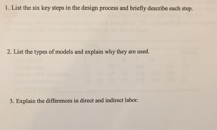 Solved 1. List the six key steps in the design process and | Chegg.com
