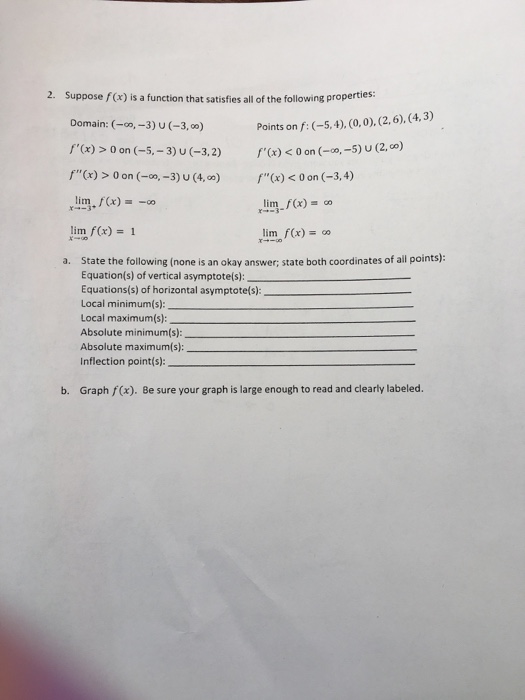 Solved Suppose f(x) is a function that satisfies all of the | Chegg.com