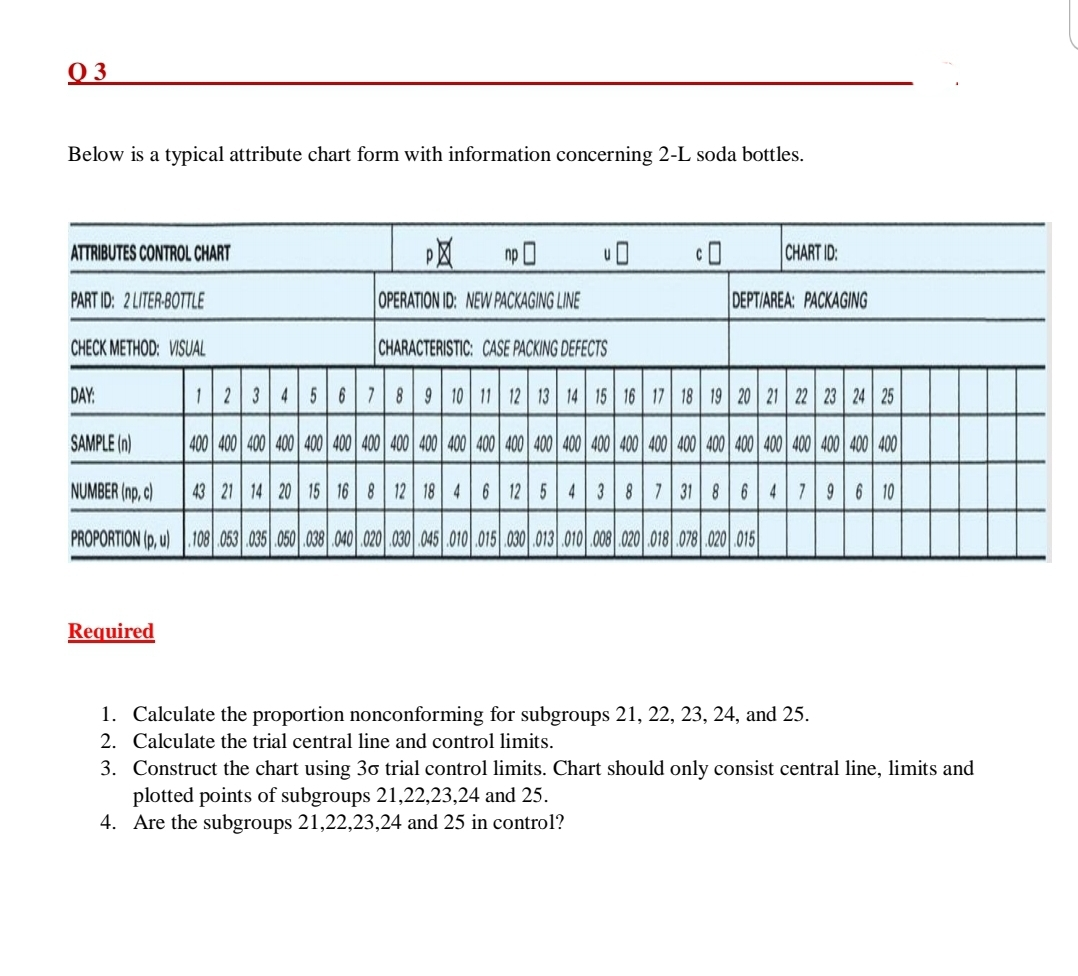 Solved Q3 Below is a typical attribute chart form with | Chegg.com