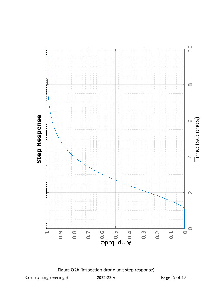 Solved A motor speed control system is shown in Figure Q2a. | Chegg.com