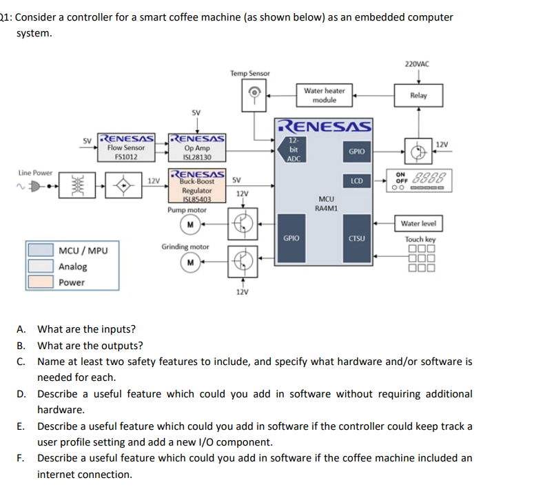 Solved 21: Consider a controller for a smart coffee machine | Chegg.com