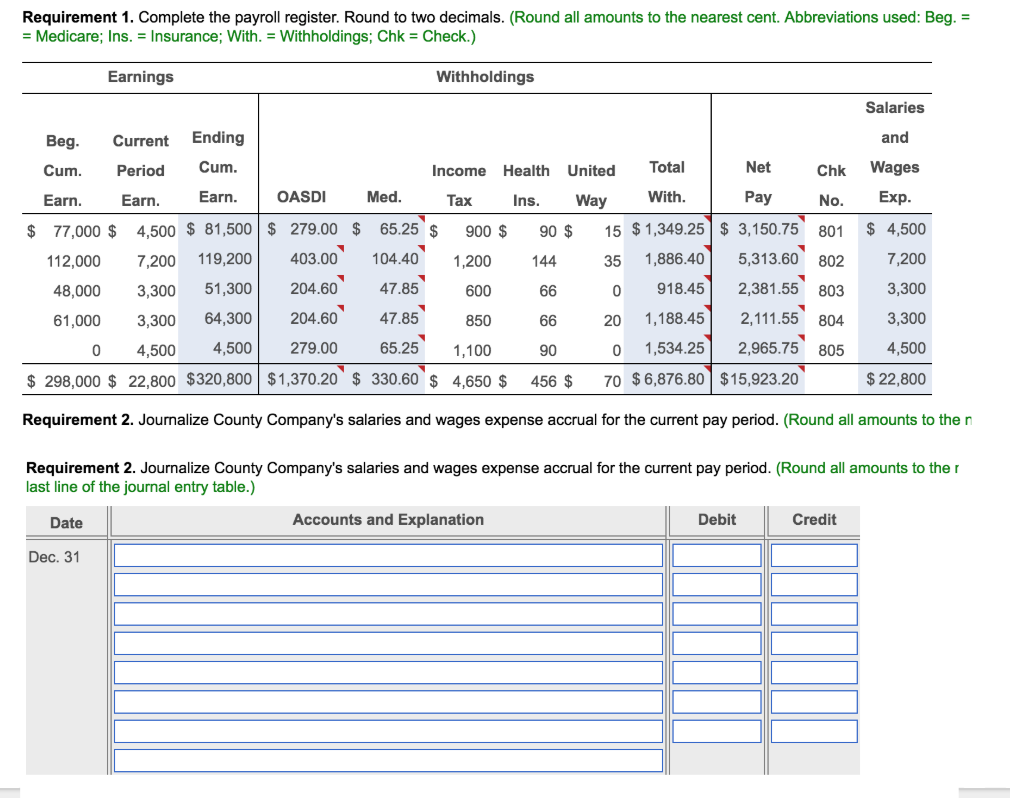 Solved Requirement 1, Complete the payroll register. Round | Chegg.com