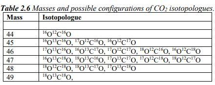 Isotope vs Isotopologue abundance calculate the mole | Chegg.com