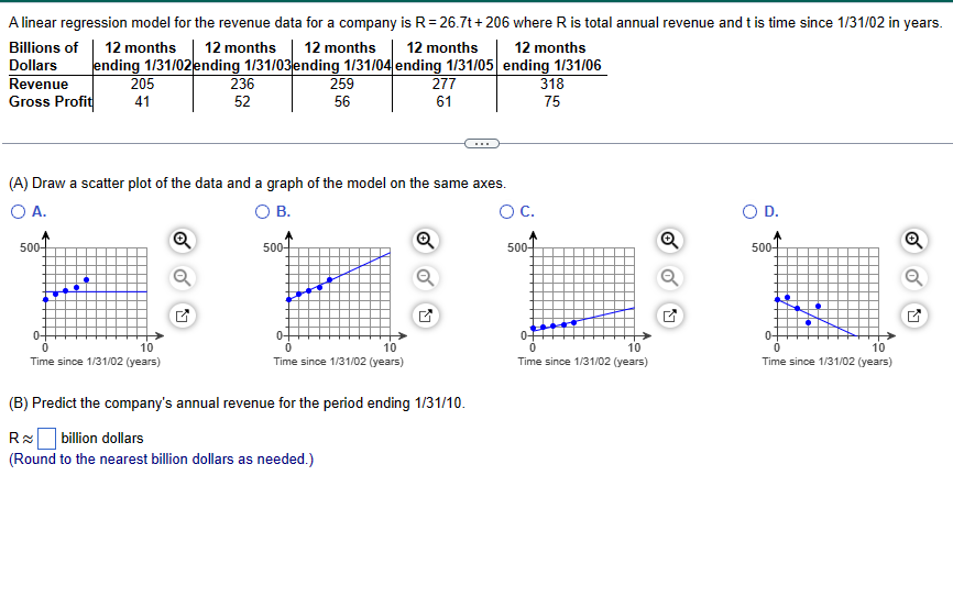 Solved A linear regression model for the revenue data for a | Chegg.com