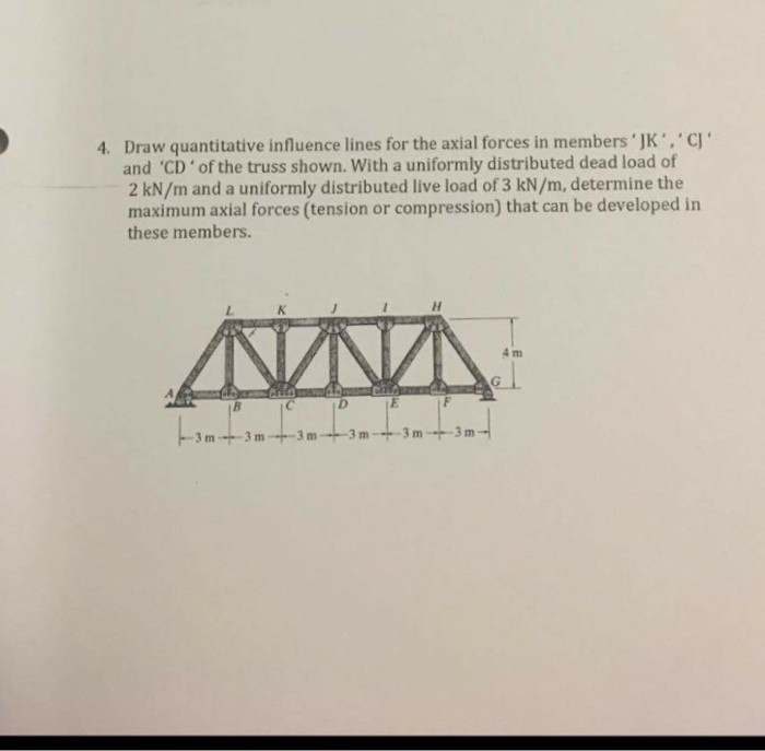 Solved Draw quantitative influence lines for the axial | Chegg.com