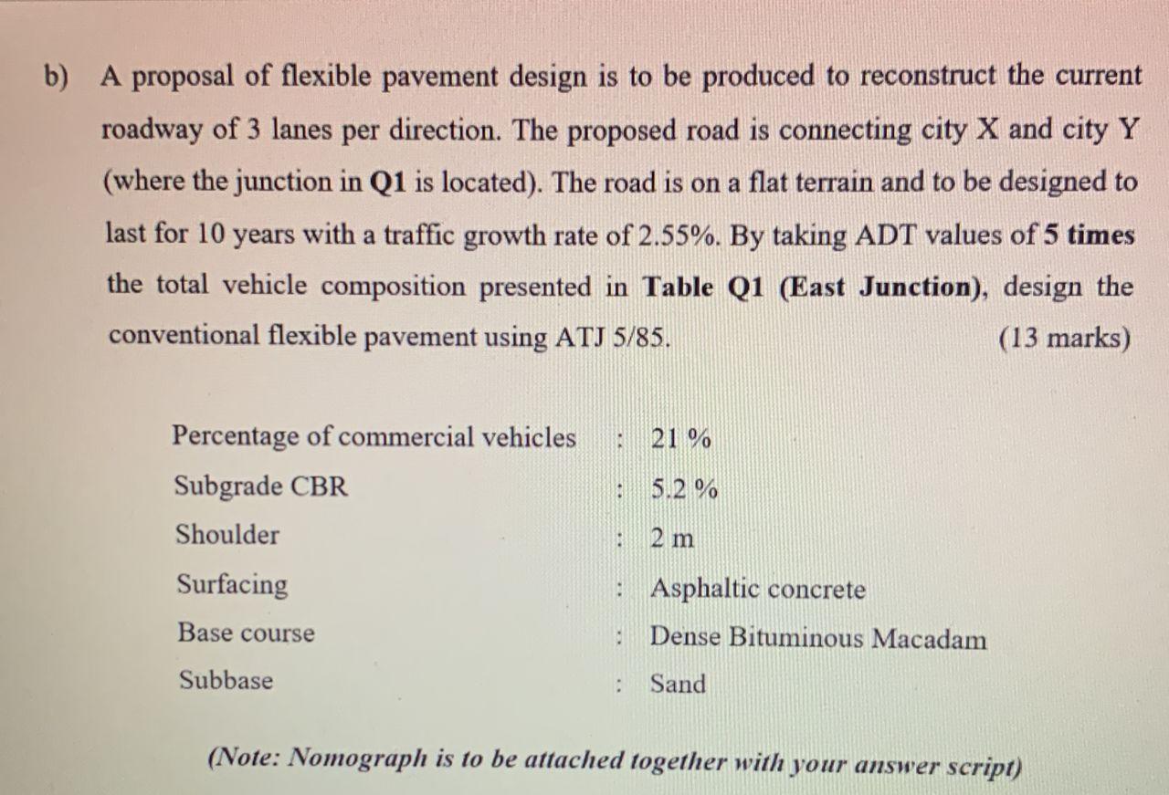 b) A proposal of flexible pavement design is to be | Chegg.com