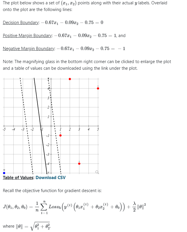 Solved The plot below shows a set of (x1,x2) points along | Chegg.com
