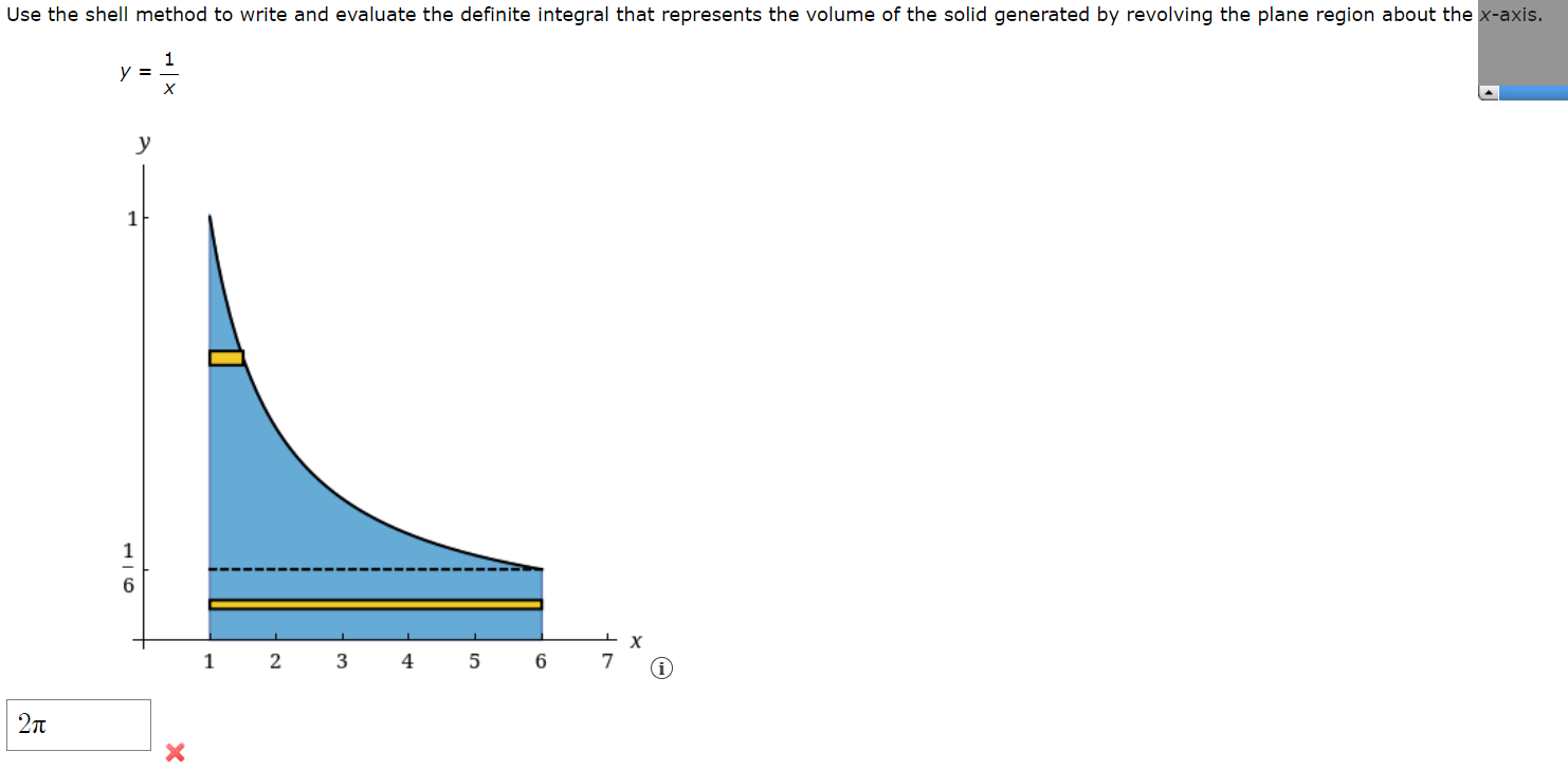 Solved Use the shell method to write and evaluate the | Chegg.com