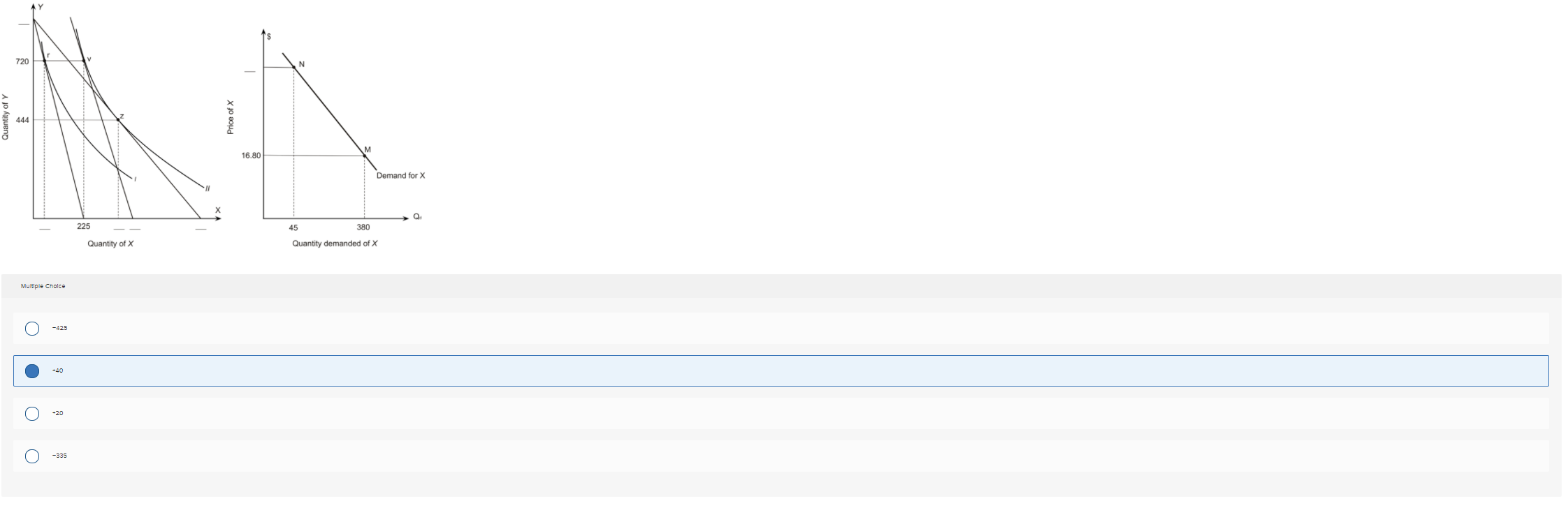 Solved The figure below shows a consumer maximizing utility | Chegg.com