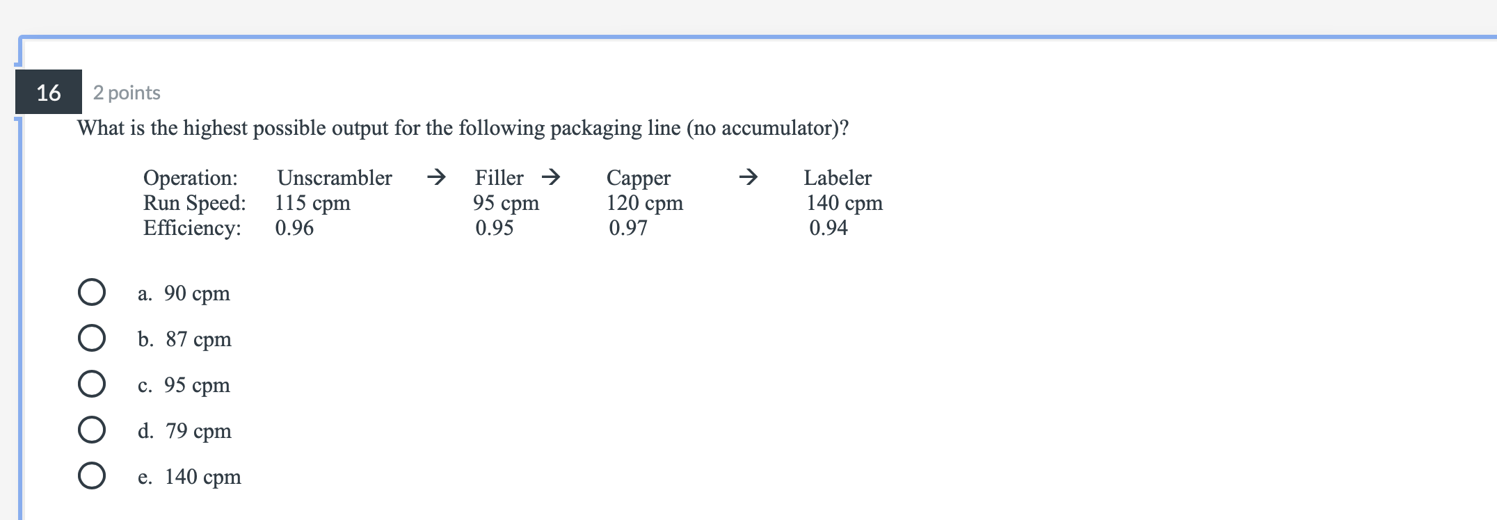 Solved 16 2 points What is the highest possible output for | Chegg.com