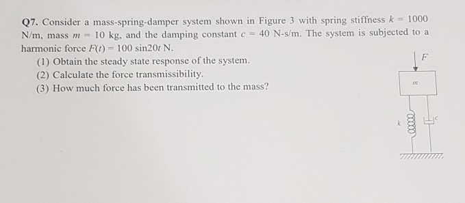 Solved Q7. Consider a mass-spring-damper system shown in | Chegg.com