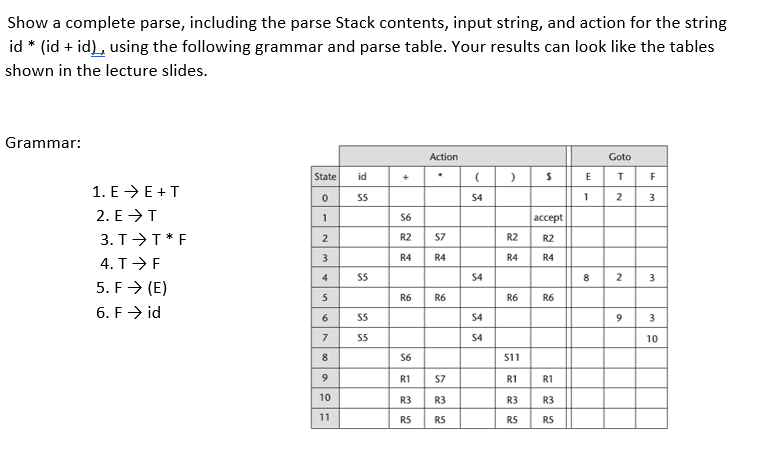 Solved Show a complete parse, including the parse Stack | Chegg.com