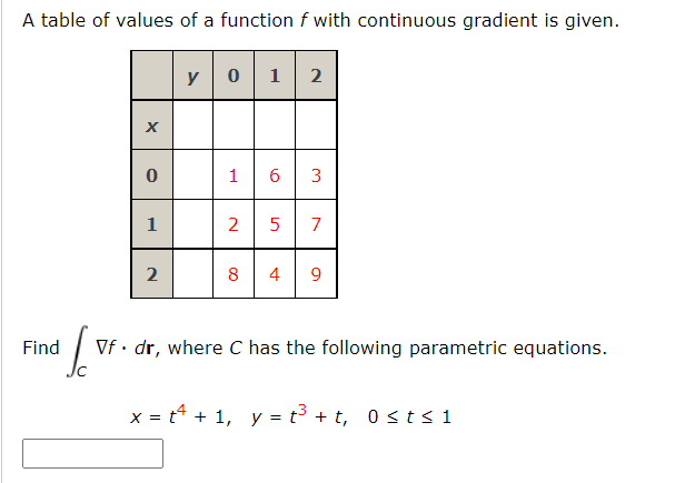 Solved A table of values of a function f with continuous | Chegg.com