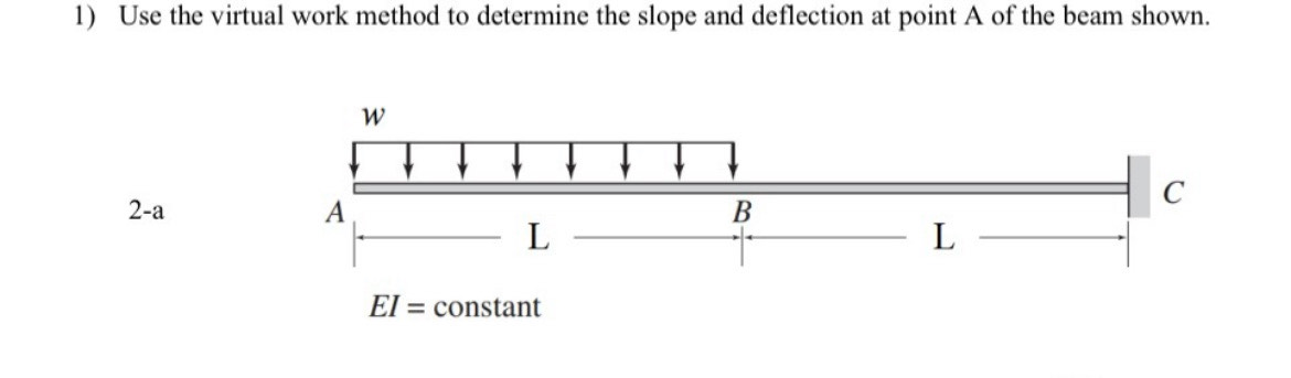 Solved 1) Use the virtual work method to determine the slope | Chegg.com