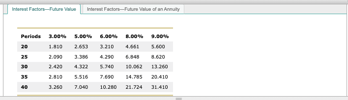 Solved Interest Factors-Future Value Interest Factors_Future | Chegg.com