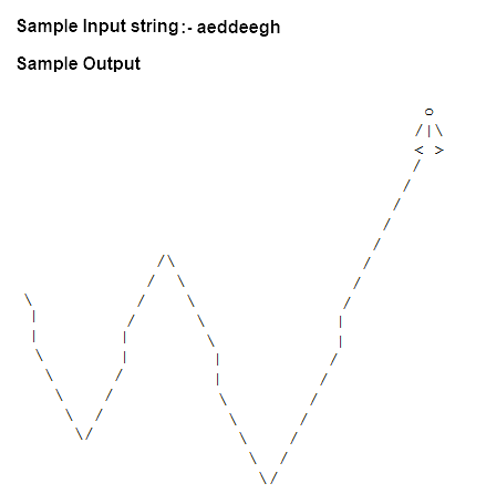 Below Are The Coding Task Details Please Complete Chegg