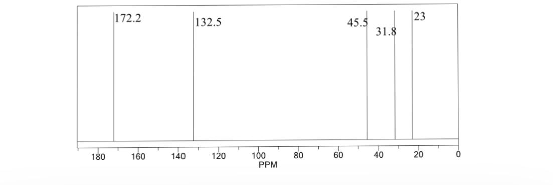 Solved 1. Draw structure and specify 9 absorptions in the | Chegg.com