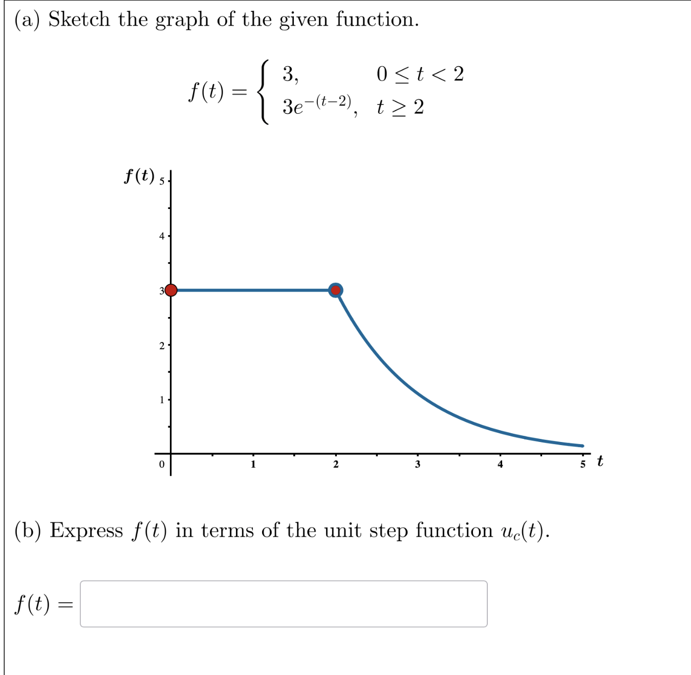 Solved (a) Sketch the graph of the given function. | Chegg.com
