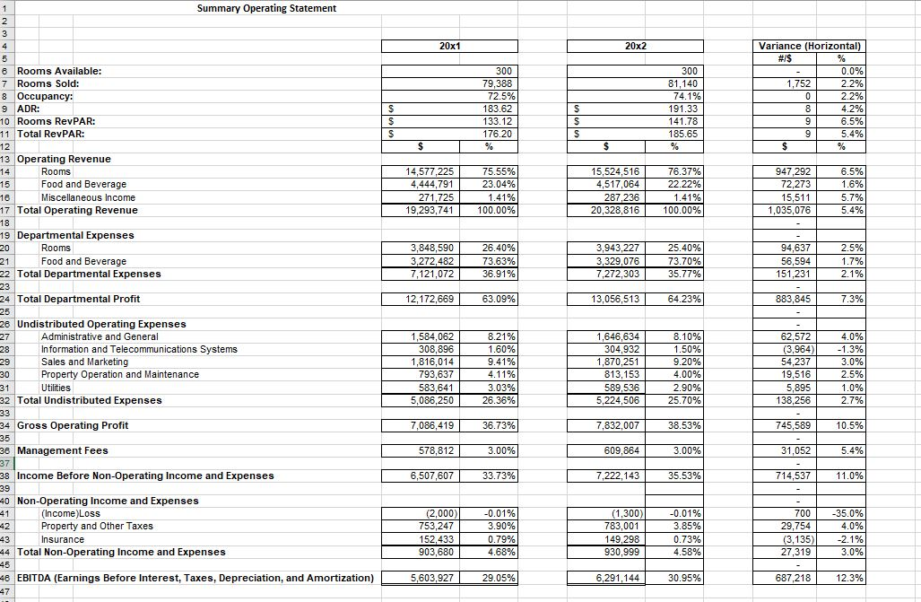 Solved Complete the Operating of the Statement of Cash Flows | Chegg.com