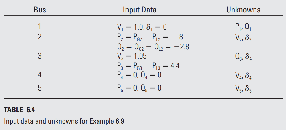 Write a MATLAB code for power flow system | Chegg.com
