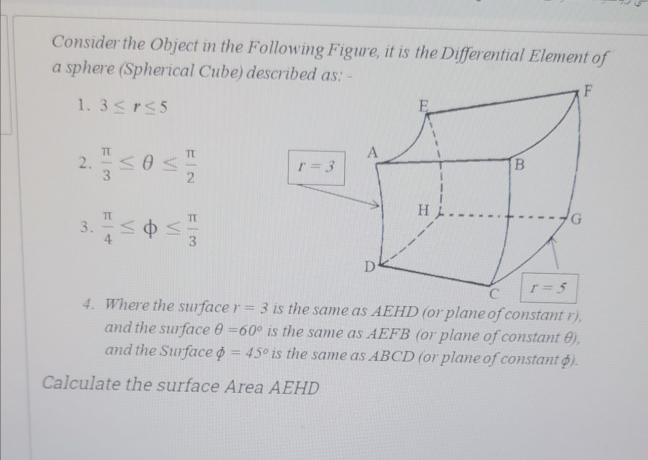Solved Consider the Object in the Following Figure, it is | Chegg.com