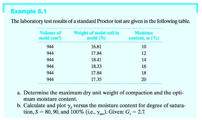 Solved Given optimum moisture content of 14.4% with | Chegg.com