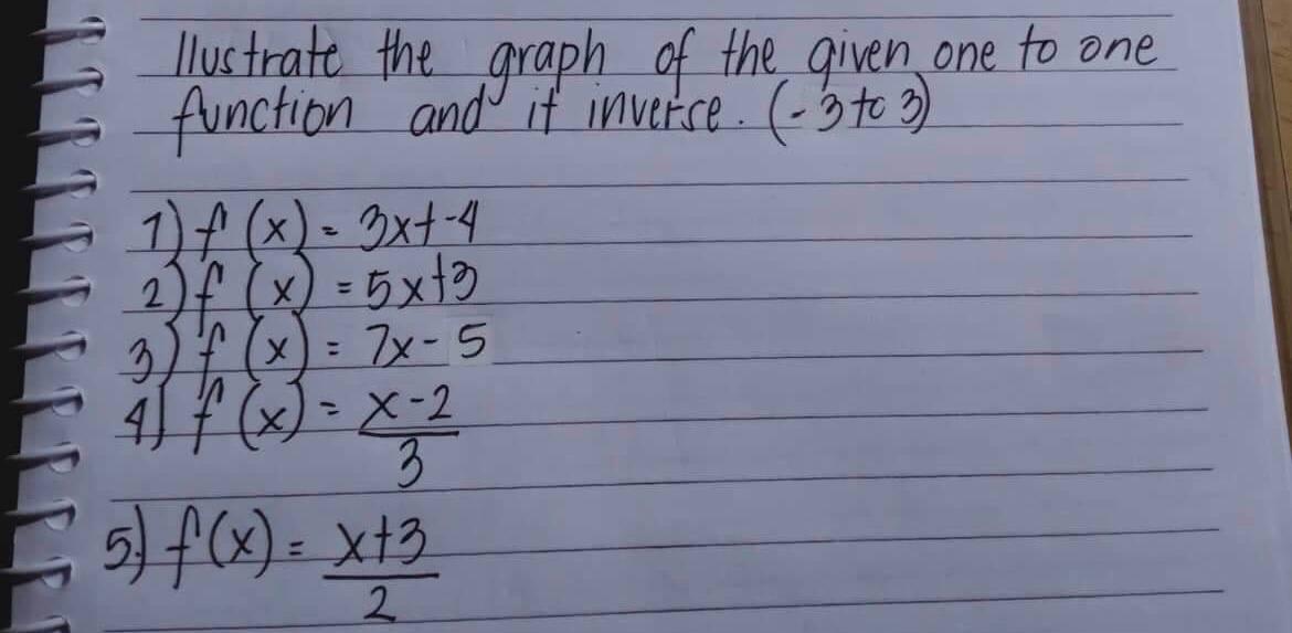Solved llustrate the graph of the given one to one function | Chegg.com