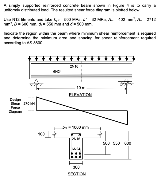 Solved A simply supported reinforced concrete beam shown in | Chegg.com