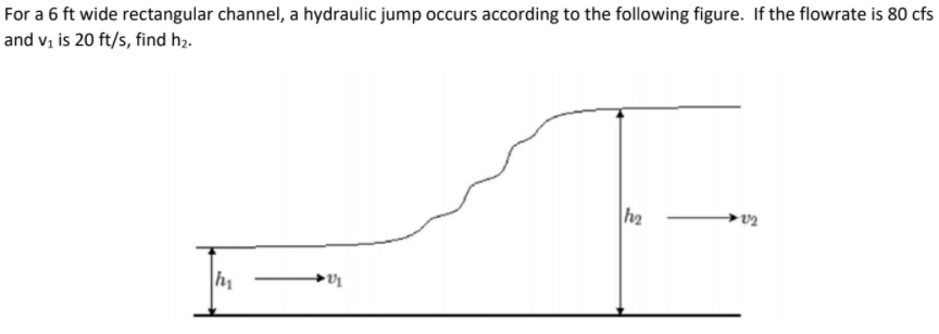 Solved For a 6 ft wide rectangular channel, a hydraulic jump | Chegg.com
